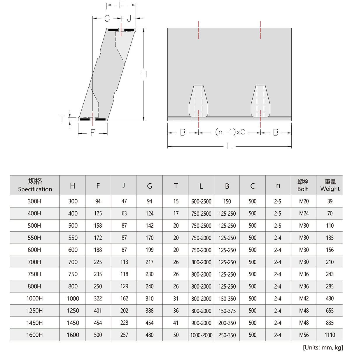 Leg Fender from China manufacturer - China Marine Rubber (Qingdao ...