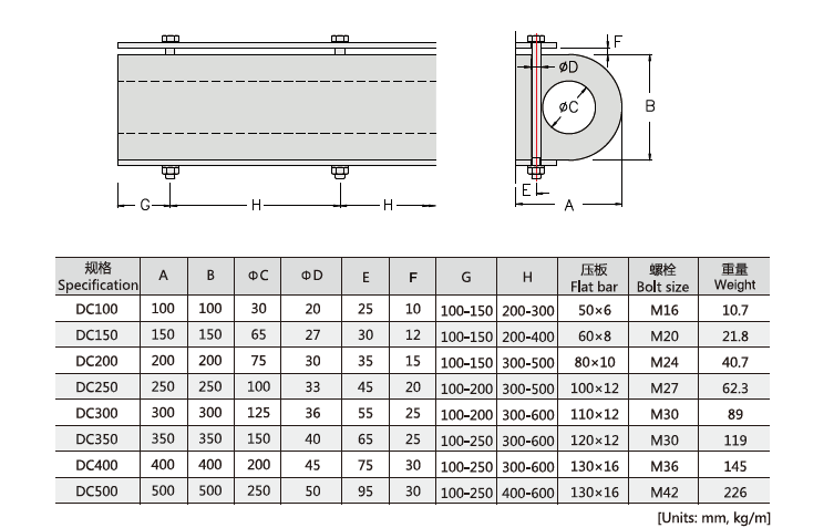 D Fender from China manufacturer - China Marine Rubber (Qingdao ...